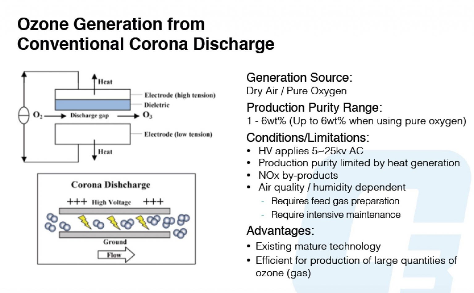 Corona discharge – Biotek Ozone