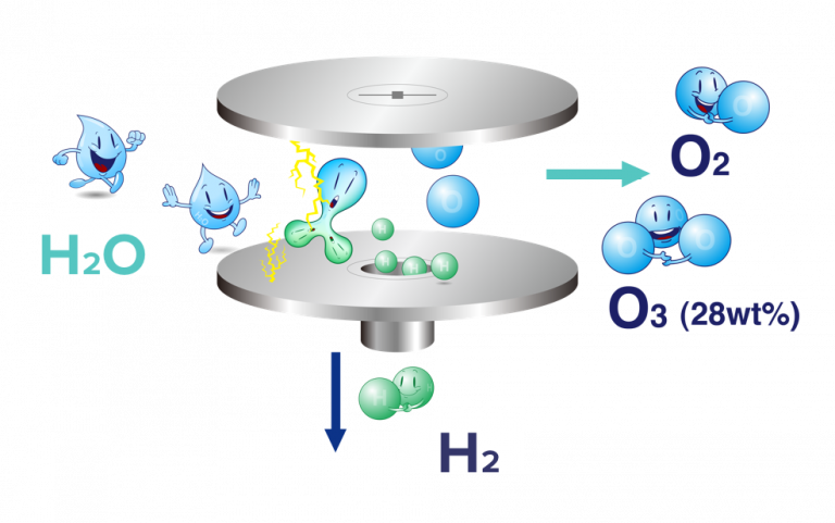 Ozone – Biotek Ozone